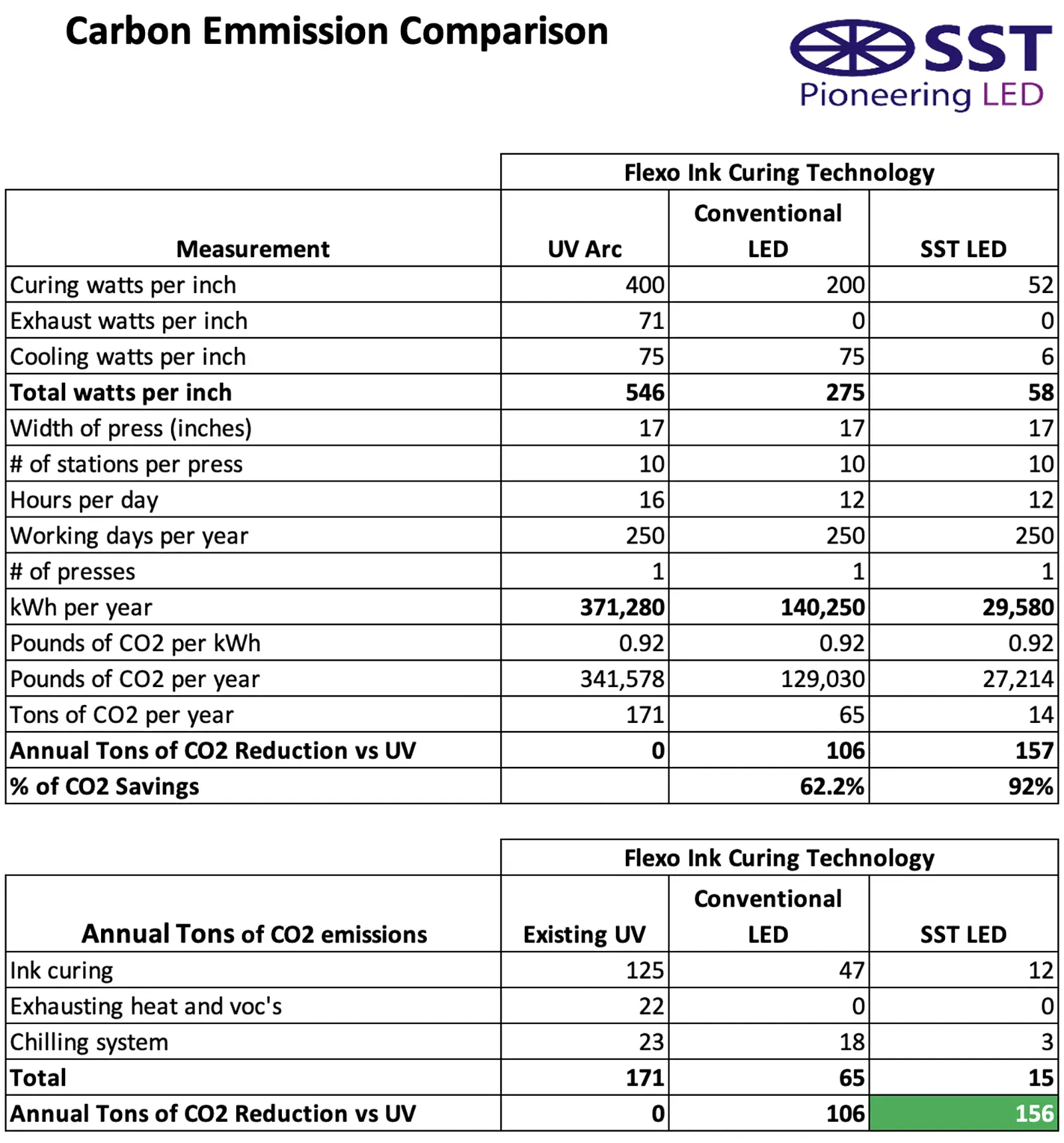Customized Energy Savings » SST, Inc.
