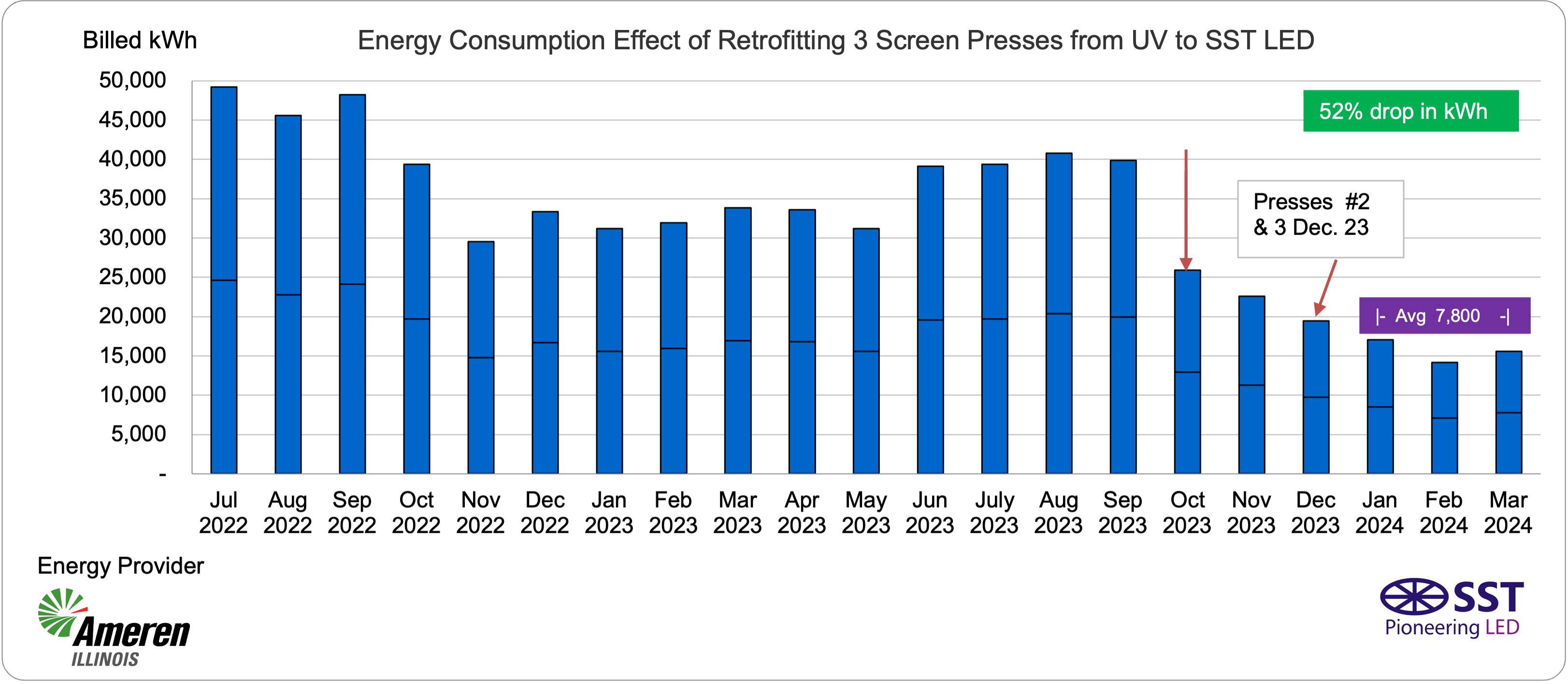 Muir Omni Graphics Reduces Screen Printing Energy Use by 92% » SST, Inc.